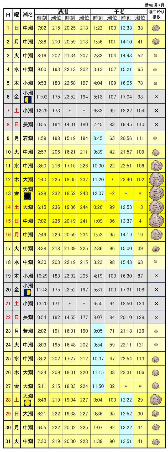 潮干狩り場と潮見表カレンダー愛知県の三河湾 2018年6月7月の最適日